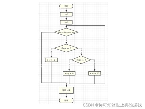 2023年全国职业院校技能大赛 软件测试赛题第10套 Gz034 软件测试设置智能时间等待5秒并将浏览器窗口最大化 Csdn博客