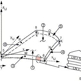 SHELL Element Type In ANSYS Download Scientific Diagram