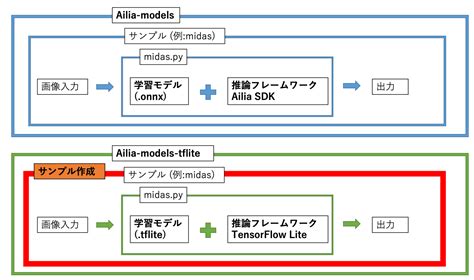 ADD Pose Resnet Issue 30 Axinc Ai Ailia Models Tflite GitHub