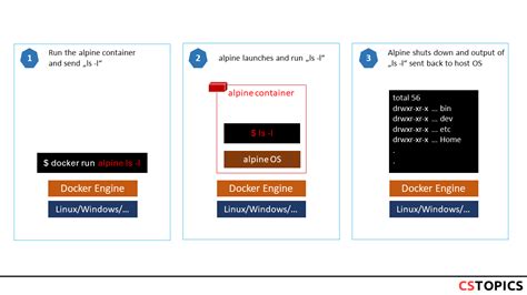 Fundamental Concept Home