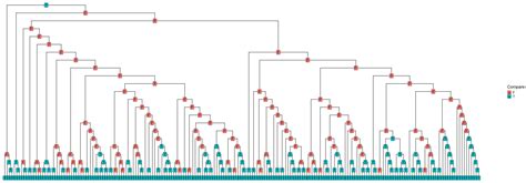 Plot Error · Issue 457 · Yulab Smuggtree · Github