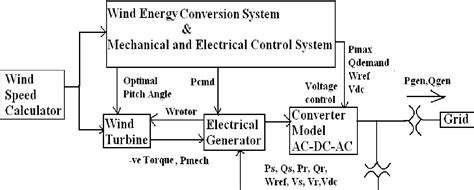 figure 1 from flux based sensorless speed sensing and real and reactive