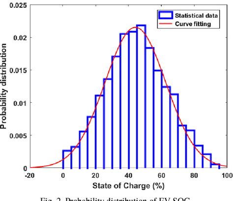 Figure 2 From Research On Electric Vehicle Charging Load Prediction And