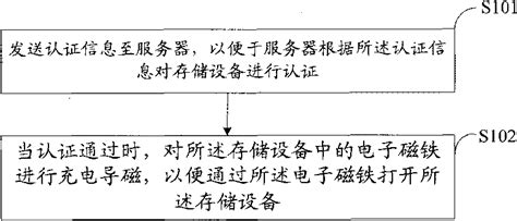 Protecting Method Client And Protecting System Of Memory Device Eureka Patsnap