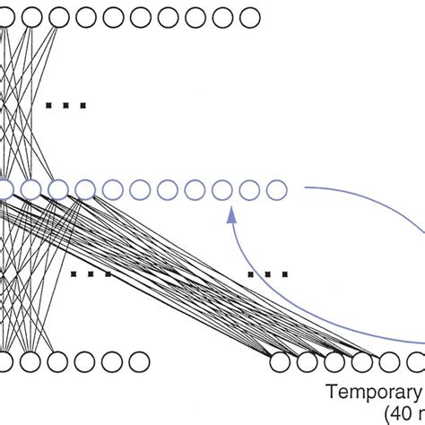 A Diagram Of The Speech Perception Neural Network The Hidden Layer