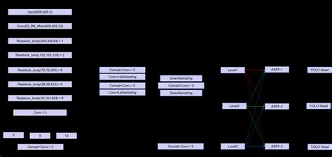 Network Detected Structure This Paper Expands The Idea Of Literature Download Scientific