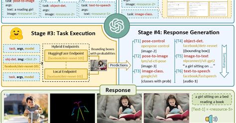 hugginggpt solving ai tasks with chatgpt and its friends in huggingface