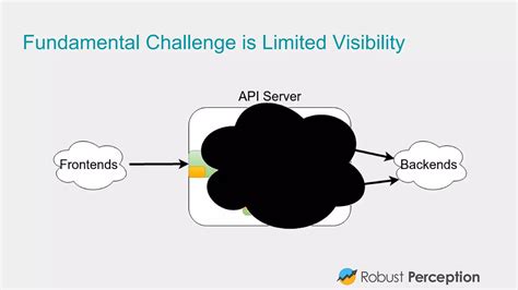 Better Monitoring For Python Inclusive Monitoring With Prometheus