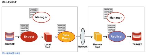 Nifi实现数据库到数据库之间数据同步 程序员大本营