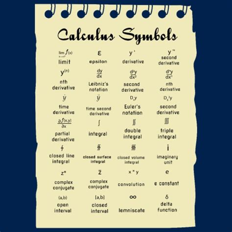 Calculus Symbols Spec And Math Symbols Plugin For Jetbrains Ides