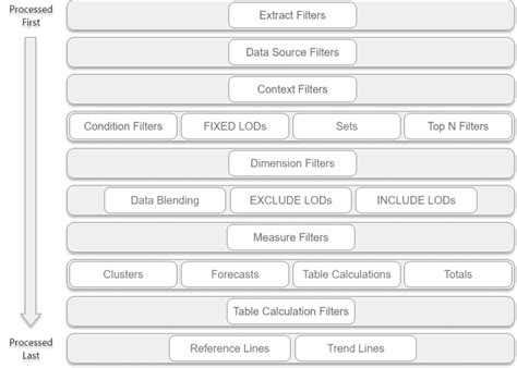 The Definitive Guide To Filters In Tableau