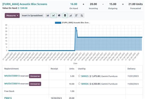 Odoo Inventory And Mrp Suite In Saudi Arabia