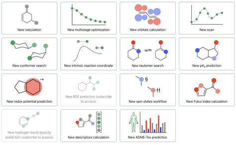 Calculate PKa Using Rowan Macs In Chemistry
