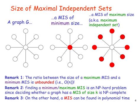 Ppt Applications And Algorithms For Maximal Independent Sets In Graphs Powerpoint Presentation