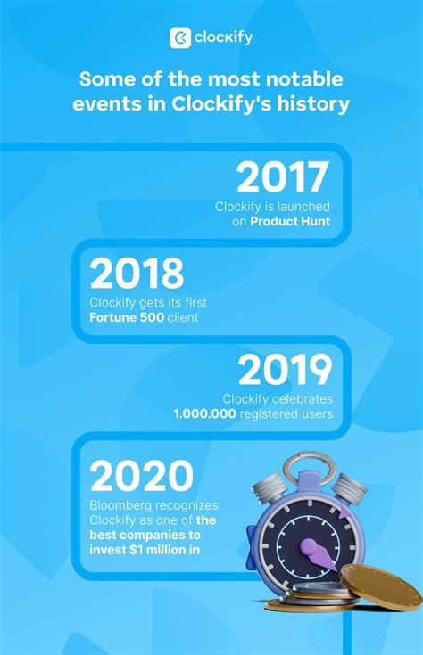 How Clockify Became A Game Changer In Team Time Tracking