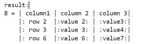 Python How To Handpick Rows From A Pandas Dataframe And Load To