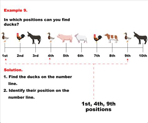 Math Example Numbers Ordinal Numbers Example 9 Media4math