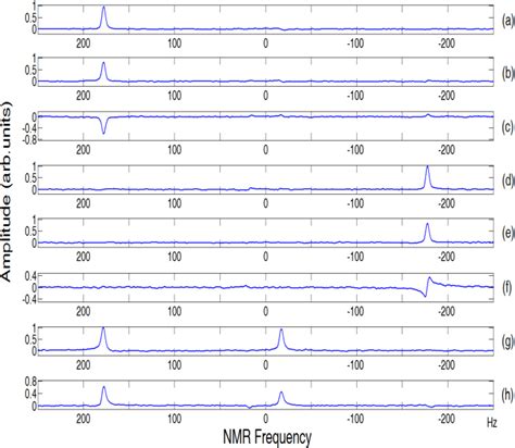 Figure From Experimental Realization Of Nonadiabatic Holonomic Quantum Computation Semantic