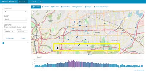 Screenshot Of Dataviewer Tool Version 101 The New Interactive Time Download Scientific