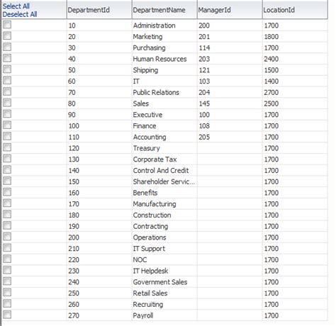 Oracle Adf Webcenter Tech Tips I Came I Learned I Share Selectdeselect All Check Box
