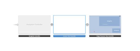 Ios Uiviewtransitions With Wrong Orientation Stack Overflow