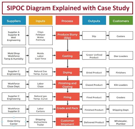 Free Ppt Templates Download On Linkedin ️ Sipoc Diagram Explained With