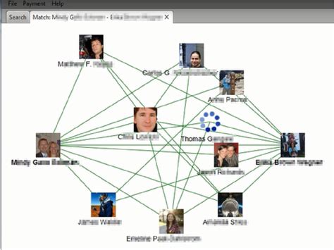 Social Network Analysis Harmari By Ltas Technologies
