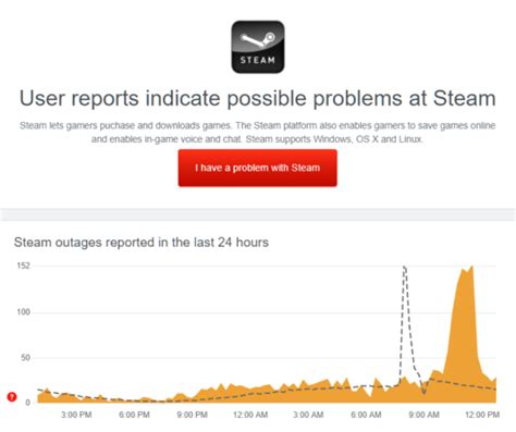 Ways To Fix Cannot Purchase Games On Steam Store Saint