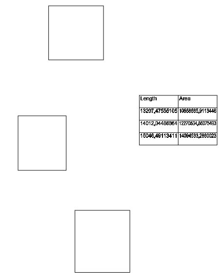 Show Object Relations