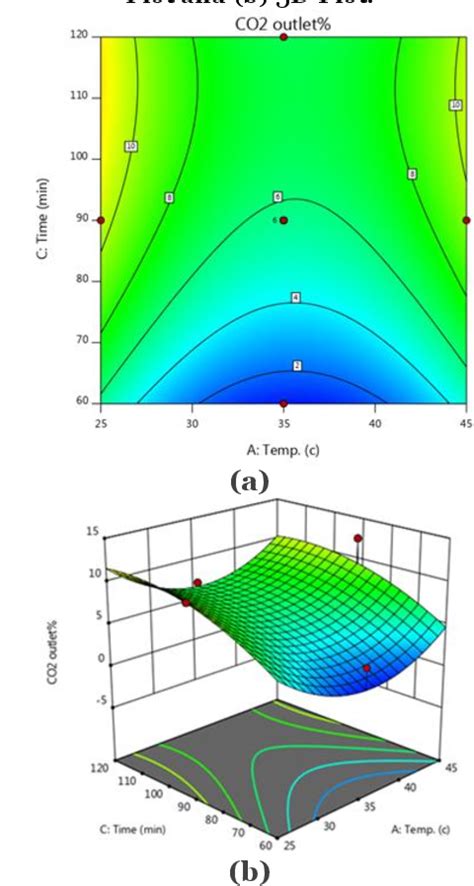 Figure 9 From Experimental Investigation Of Co2 Solubility In New Amine Based Deep Eutectic