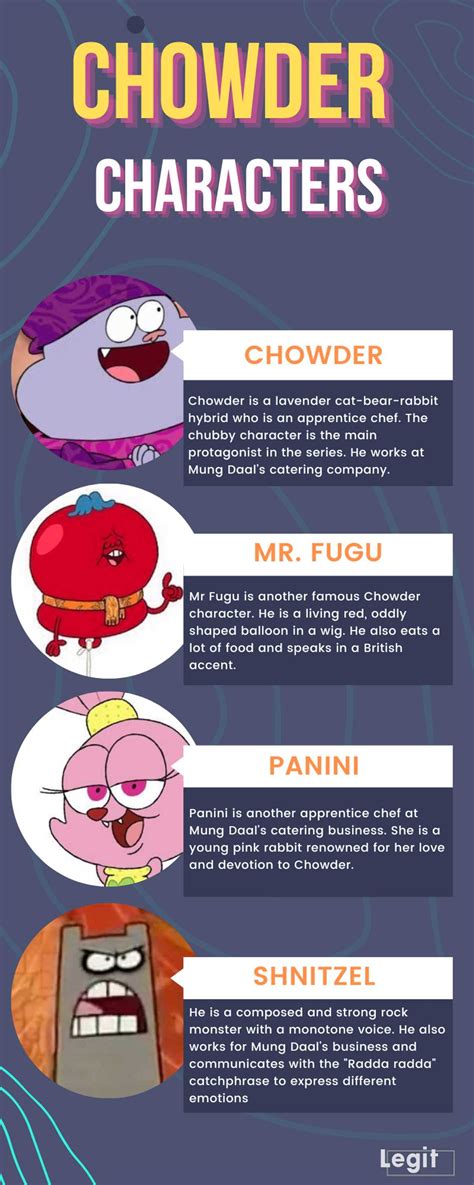 Chowder Tv Show Karakternamen Chowder The Cartoon Network Wiki