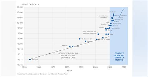 Unleashing Ai Data Center Growth Through Optics Laser Focus World