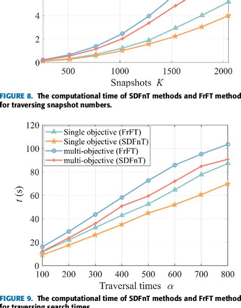 Figure 9 From Waveform Design And Doa Dod Estimation Of Ofdm Lfm Signal