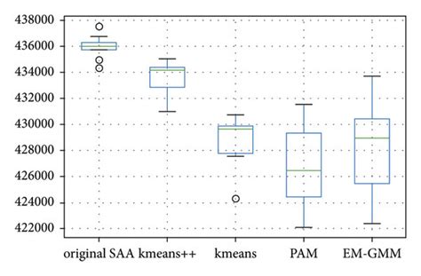 boxplots of the optimal solution for each algorithm download