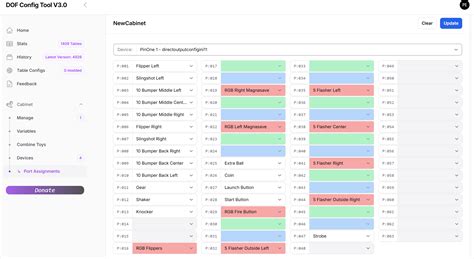Configuring Dof Cleveland Software Design