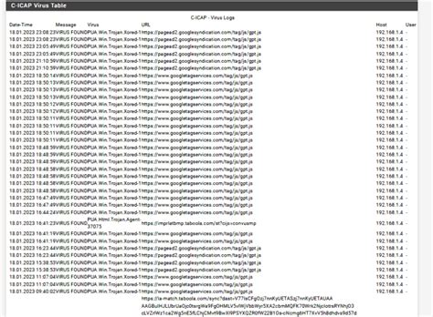squid proxy whitelist domains any lists out there netgate forum