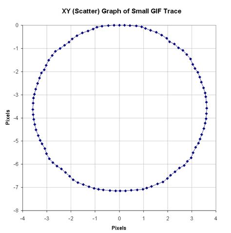 Subpixel Motion Tracking Methods Accuracy And Application To Video Of Collapsing Buildings