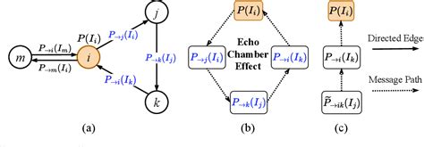 Figure 1 From Recurrent Dynamic Message Passing With Loops For