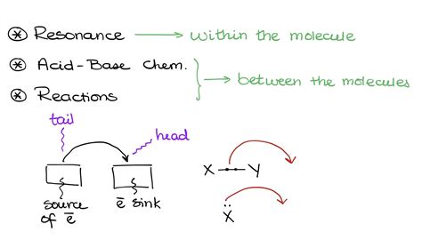 How To Use Curved Arrows — Organic Chemistry Tutor