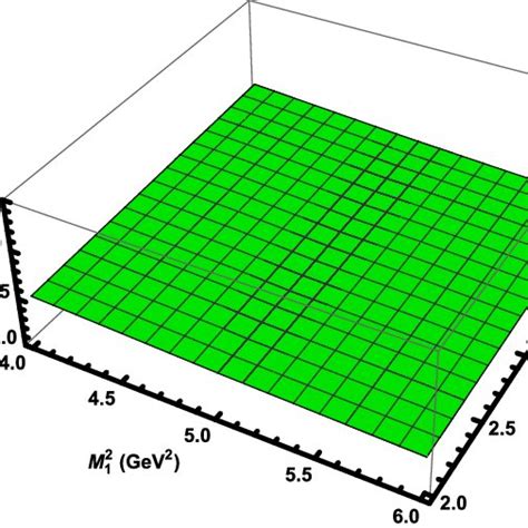 the sum rule results and functions f q 2 ff 1 and f q 2 ff 2 download scientific