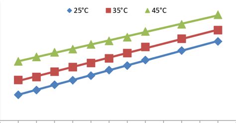 Pseudo Second Order Plot Download Scientific Diagram
