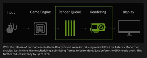 Is 100 Gpu Usage Good Or Bad Gpu Utilization Explained