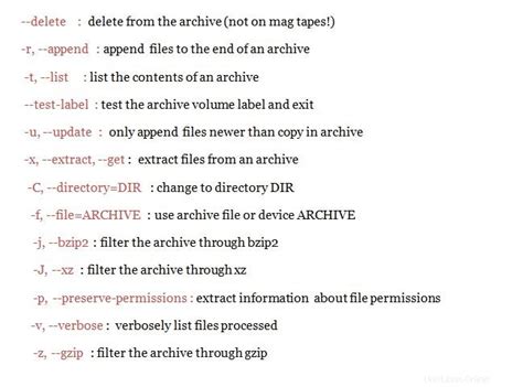 17 Nützlicher Tar Befehl Mit Praktischen Beispielen In Linux