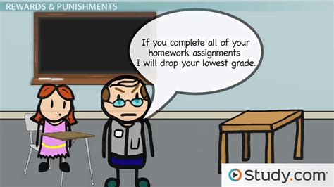 Behaviorism Overview And Practical Teaching Examples Video And Lesson Transcript