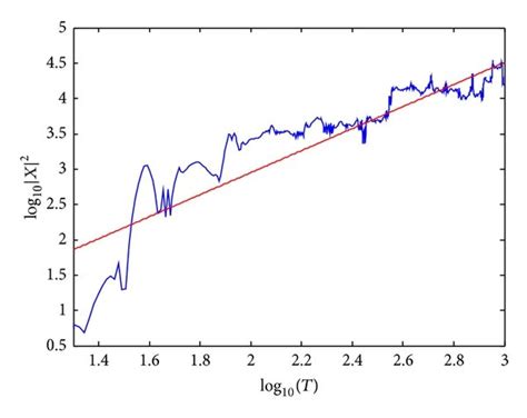 Singular Continuous Spectrum Sna Dynamics With Slope β 16 At F2