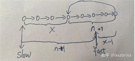 面试高频算法题汇总：字节跳动 Top1 20 知乎
