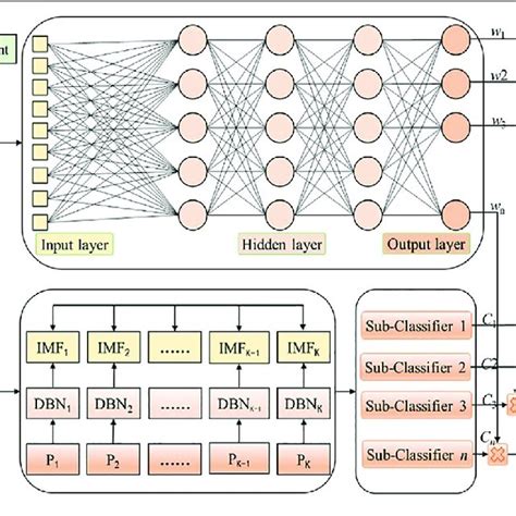 Multisource Heterogenous Data Fusion Framework For Fault Download Scientific Diagram