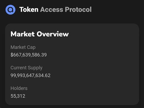 Access Protocol On Twitter Did You Know Acs Supply Is Slightly Down From The Initial 100b