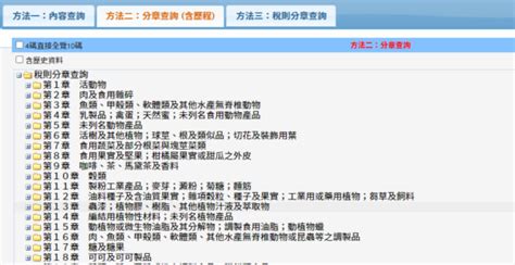 Hs Code是什麼？怎麼查？跨境電商新手必學的貿易知識！