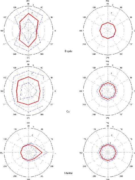 Figure 1 From Viewpoint Detection Models For Sequential Embodied Object